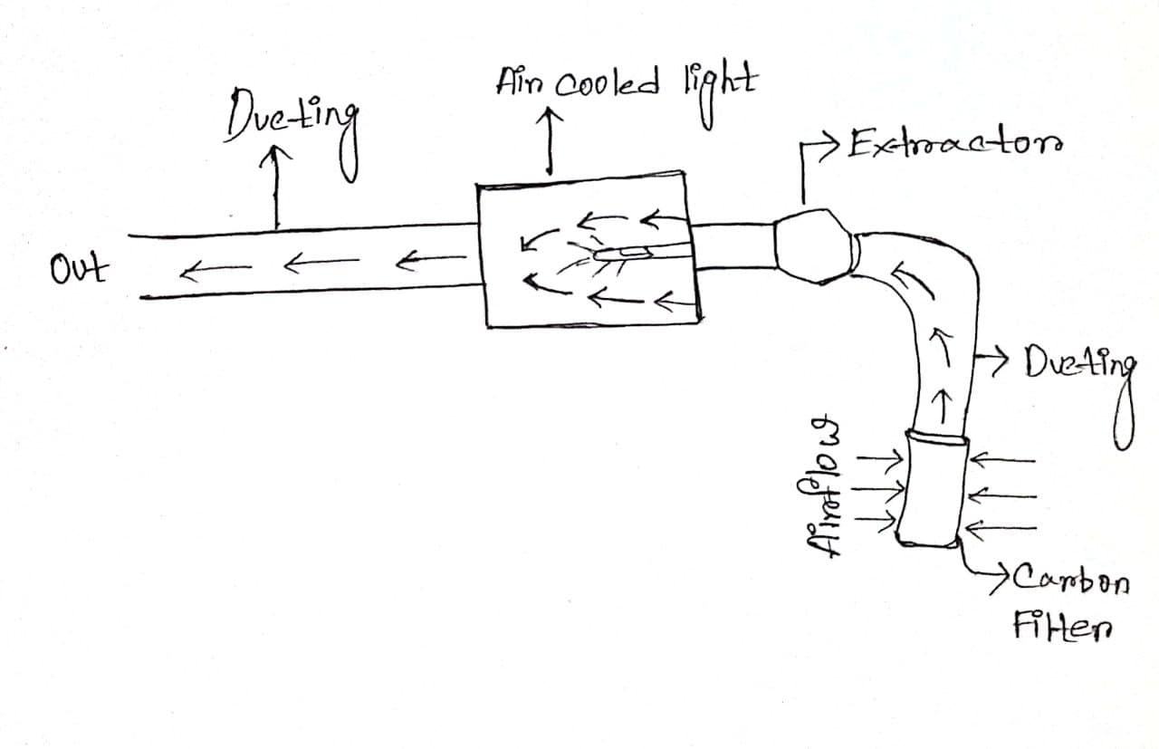 Air Cooled Reflector Setup [Only in 8 Steps] - Home Forestry